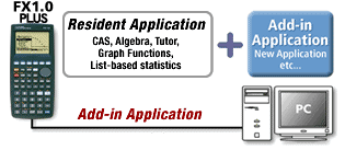 Historia Virtual de la Calculadora Gráfica (SALA 3)